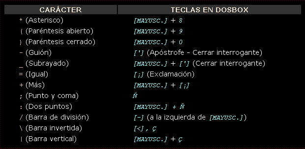 Manual Dosbox - Tutorial - GR-lida